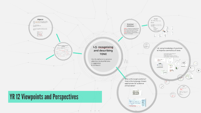 Year 9 - Viewpoints and Perspectives by on Prezi