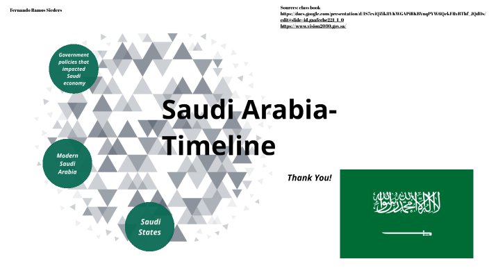 Saudi Arabia Time line by Fernando Ramos on Prezi