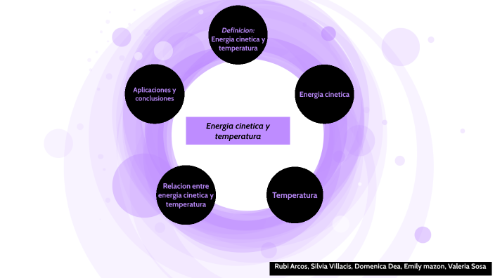 energia cinetica y temperatura by emily mazon on Prezi