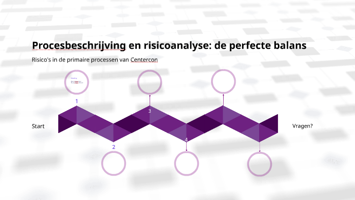 Processchema's en flowchart by G G on Prezi