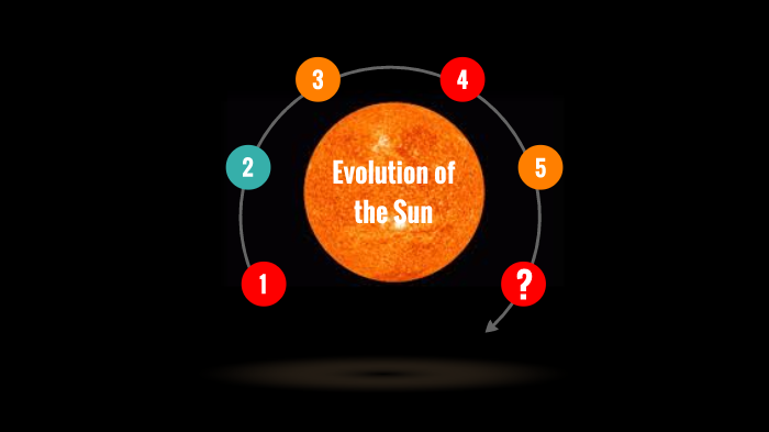 Evolution of the Sun by Jada Lewis on Prezi