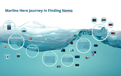 The Hero's Journey of Finding Nemo by Emma B on Prezi