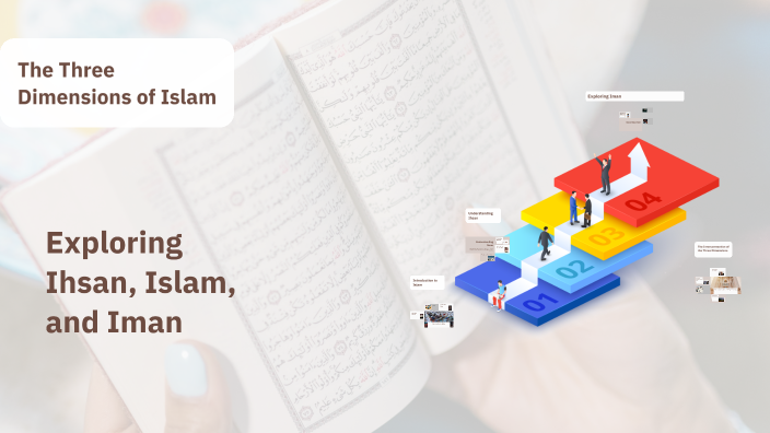 The Three Dimensions of Islam by Malak Suleiman on Prezi