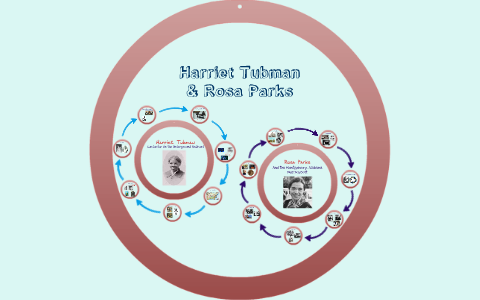 Harriet Tubman & Rosa Parks (Comparison of Two Great Female Leaders) by ...