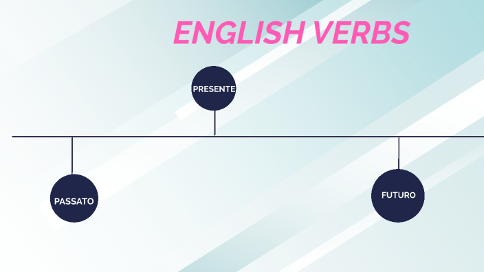 ENGLISH VERBS by Veronica Cazzola on Prezi