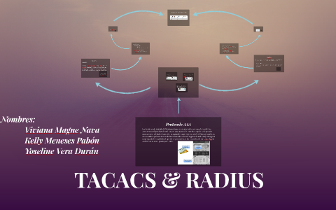 DIFERENCIAS ENTRE TACACS Y RADIUS by Yoseline Vera Duran on Prezi
