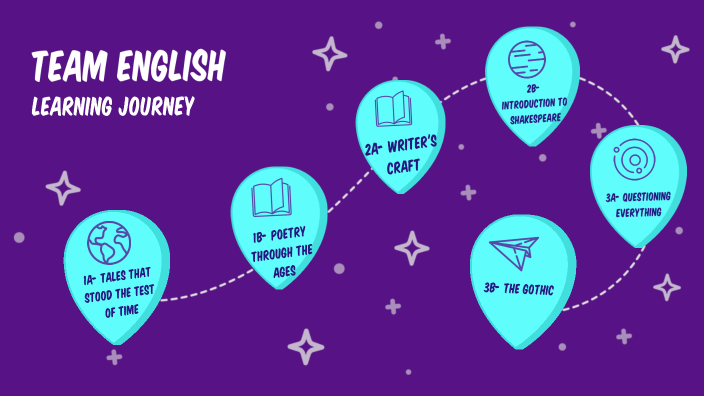 Team English Learning Journey by Summer Dyer on Prezi