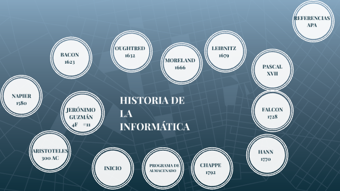 4ºF PRESENTACIÓN HISTORIA JERÓNIMO GUZMÁN by Elmo Chamanos on Prezi