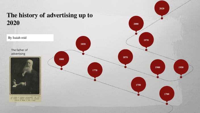 Advertising timeline by Isaiah Reid [STUDENT] on Prezi