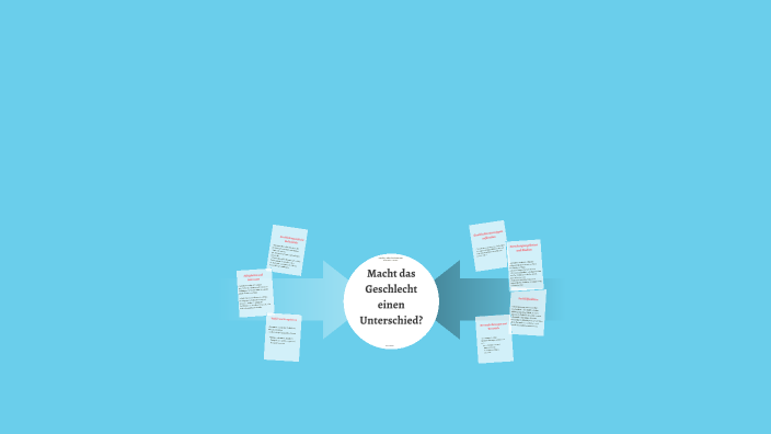 Macht das Geschlecht einen Unterschied by Nesila Drabo on Prezi