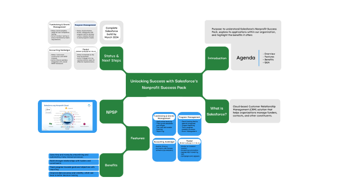 Unlocking Success with Nonprofit Success Pack by Jordan Bynoe on Prezi