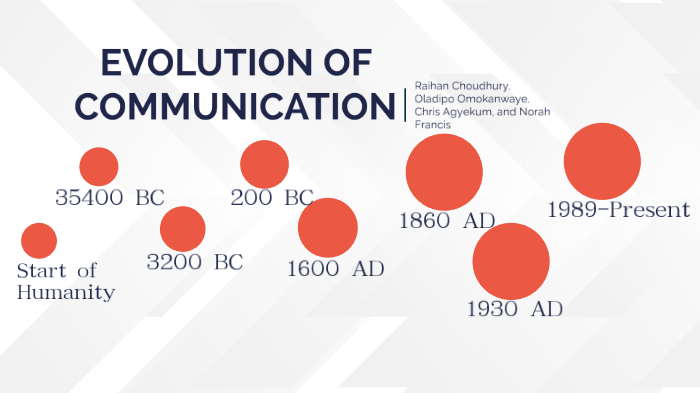 Evolution of Communication by Norah Francis on Prezi