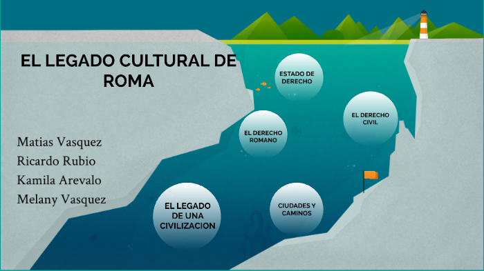 El legado cultural de roma by Matias Vasquez on Prezi