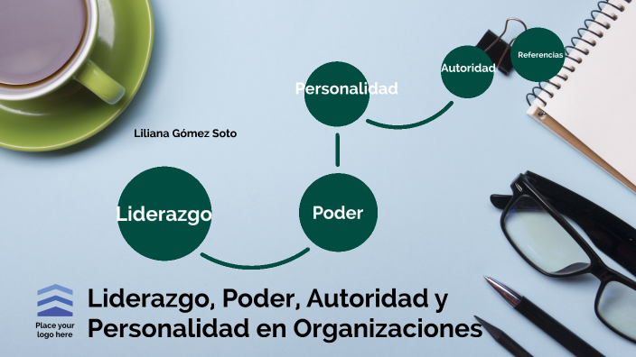 Liderazgo, Poder, Autoridad, Personalidad en organizaciones by LILIANA ...