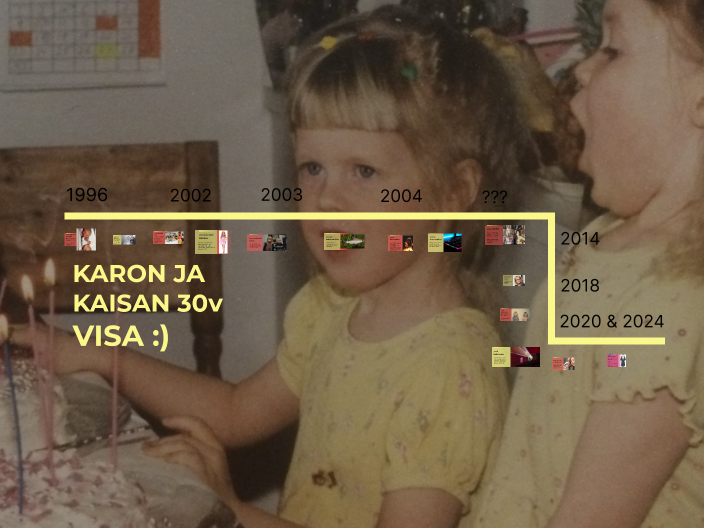 Kaisa & Karo: The Quiz Timeline by Kaisa Saarakkala on Prezi