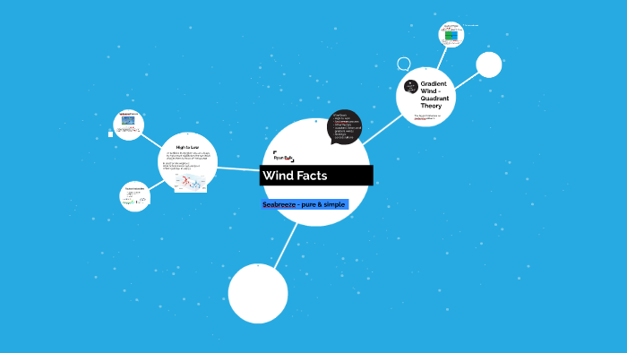 Wind Facts by Ryan Palk on Prezi