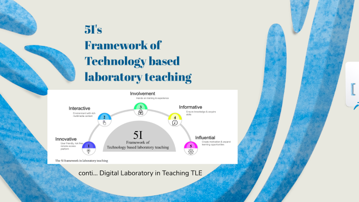 DIGITAL LABORATORY IN TEACHING TLE by cj boy on Prezi