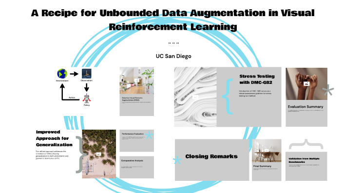 Unbounded Data Augmentation in Visual RL by Aziz A on Prezi