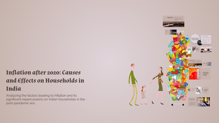 Inflation after 2020: Causes and Effects on Households in India by ...