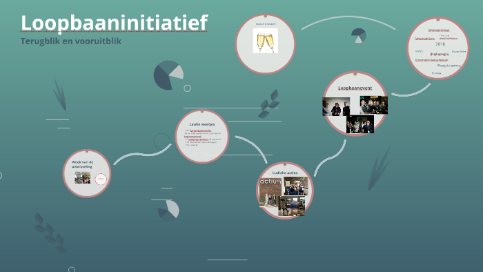 Loopbaaninitiatief; Terugblik en vooruitblik by Loopbaaninitiatief Loopbaaninitiatief on Prezi