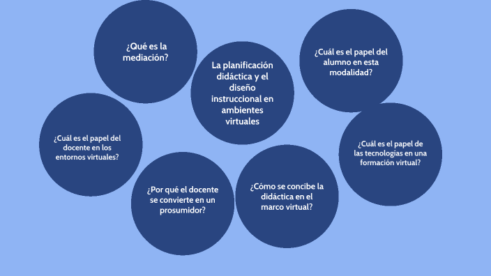 El docente se convierte en un prosumidor porque contribuye con el ...