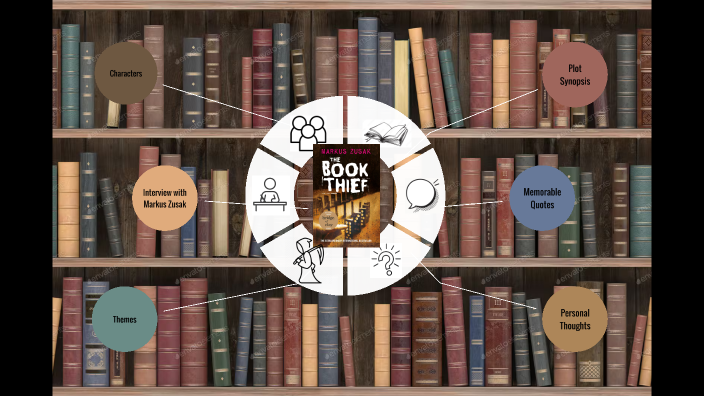 The Book Thief Project by Carina Chan on Prezi