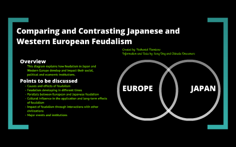 Comparing and Contrasting Japanese and Western European Feudalism by ...