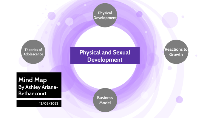 Mind Map by Ashley Ariana-Bethancourt on Prezi