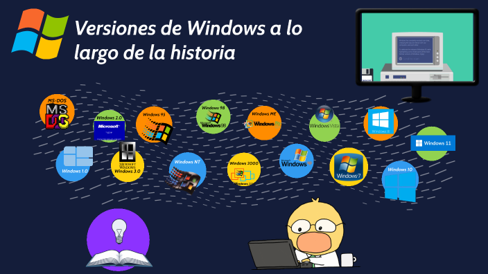 Versiones de Windows a lo largo de la historia by robert molvizar on Prezi