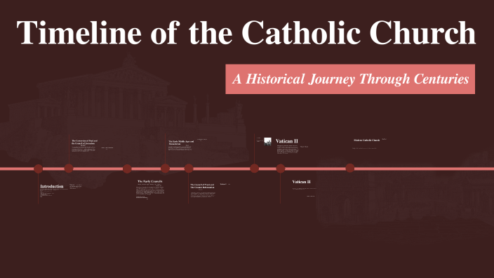 Timeline of the Catholic Church by William Roebke on Prezi