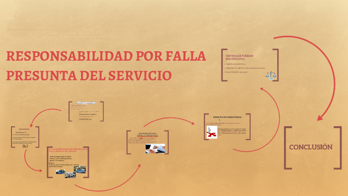 RESPONSABILIDAD POR FALLA PRESUNTA DEL SERVICIO by Jennifer andrea ...