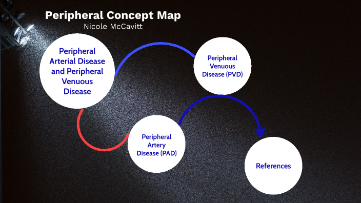 Peripheral Concept Map by Nicole McCavitt on Prezi
