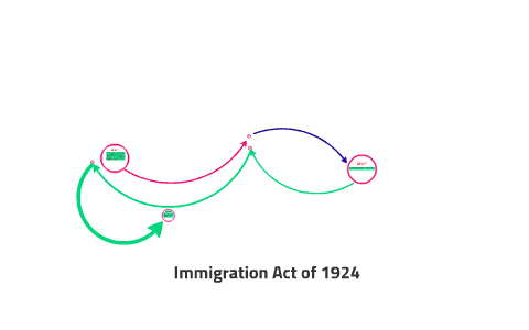 Immigration Act of 1924 by Ben Gordon on Prezi