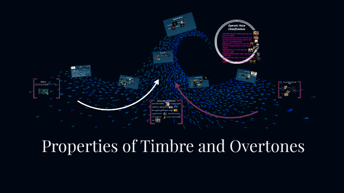 Properties of Timbre and Overtones by Jessica López-Barkl on Prezi