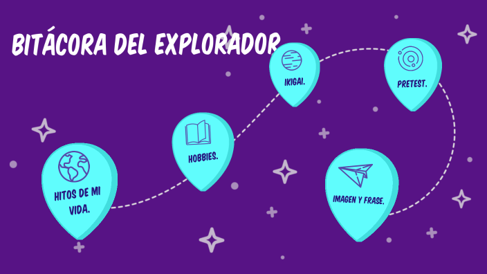 Bitácora del explorador by Karen Rivera on Prezi
