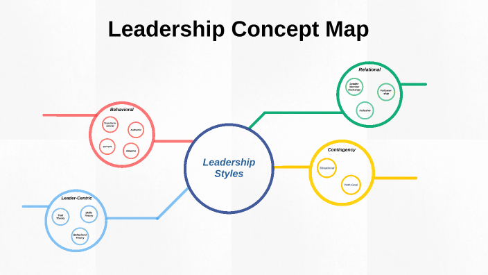 Leadership Concept Map by Kylie Beard on Prezi
