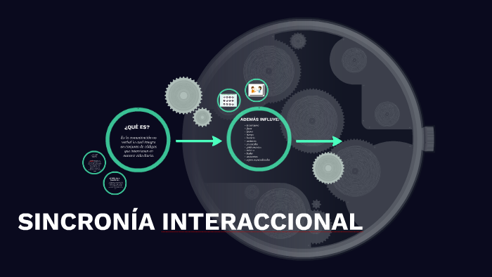 SINCRONÍA INTERACCIONAL by Emilia Ramirez on Prezi