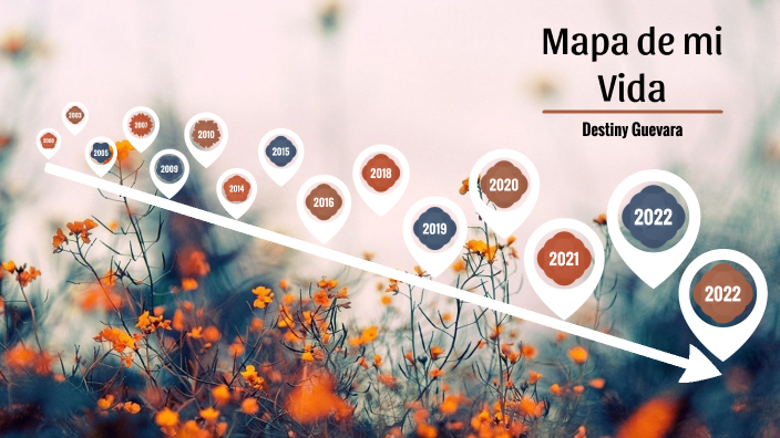 Mapa de mi Vida by Destiny Guevara on Prezi