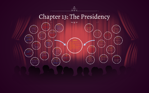 Chapter 13: The Presidency by Berenice Andrade on Prezi