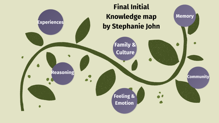 Final Initial Knowledge map by Stephanie John on Prezi