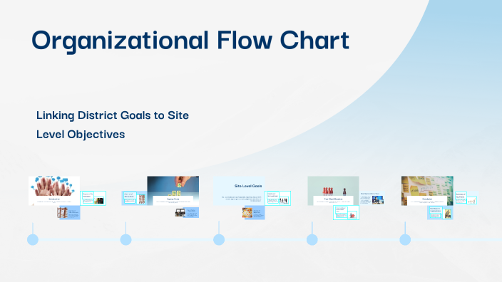 Organizational Flow Chart by Aurora Thompson on Prezi