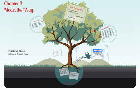 Model The Way by Eliese Kendrick on Prezi