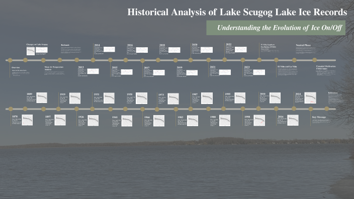 Historical Analysis of Lake Scugog Lake Ice by Katherine Tse on Prezi
