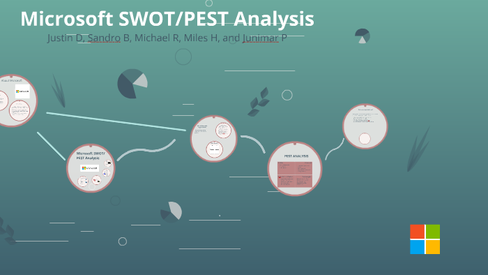 Microsoft SWOT/PEST Analysis by Miles Hardy on Prezi