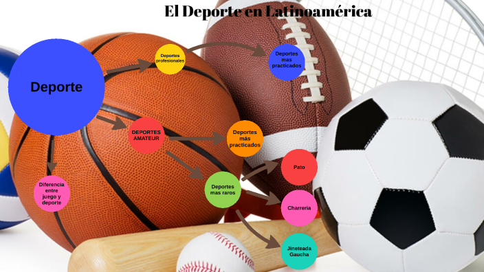 Deporte en Latinoamérica by eduardo rey fortes on Prezi