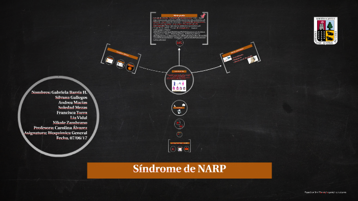 Síndrome de NARP by Silvana Gallegos on Prezi
