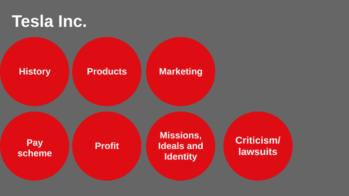 Tesla Inc. company profile by Jannis Tenwinkel on Prezi