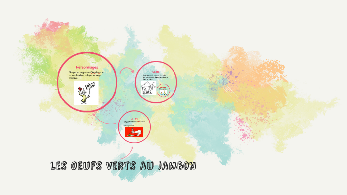 Les Oeufs Verts ou Jambon by Elena Hennerman on Prezi