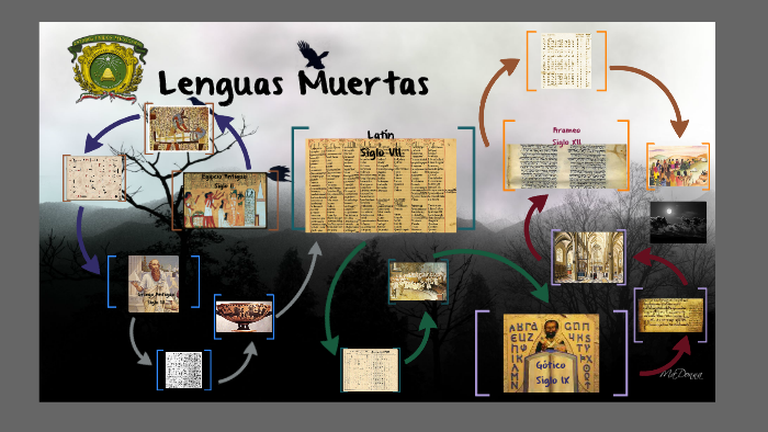 Lenguas Muertas by Huitzilin Jukari Sandoval Ramírez on Prezi
