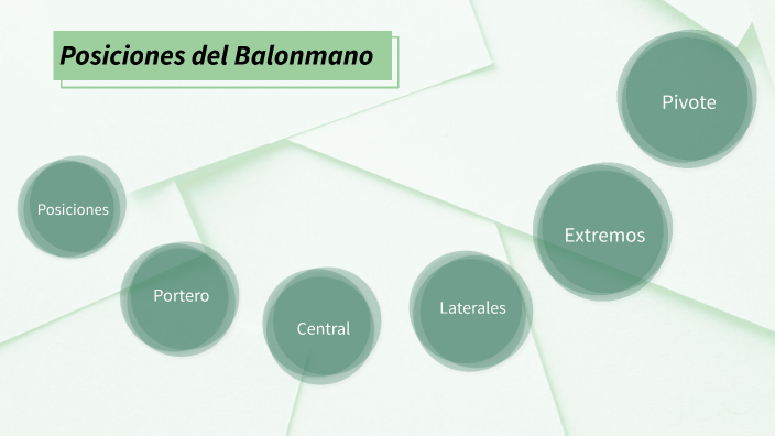 Posiciones Del Balonmano by Ariadna Aguilar on Prezi